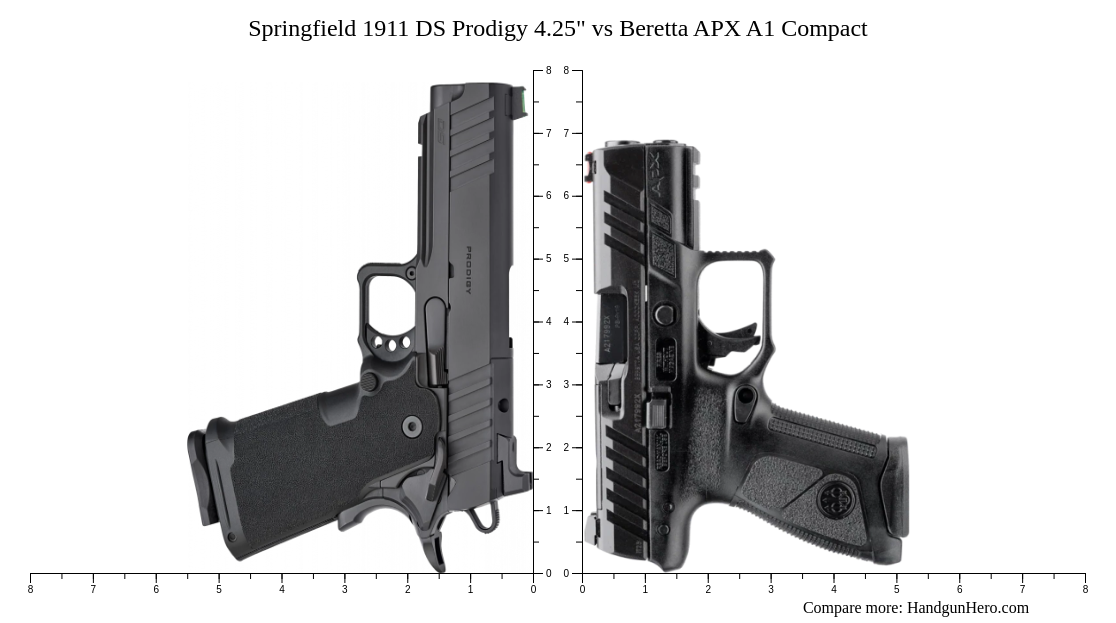 Springfield 1911 DS Prodigy 4.25" vs Beretta APX A1 Compact size ...