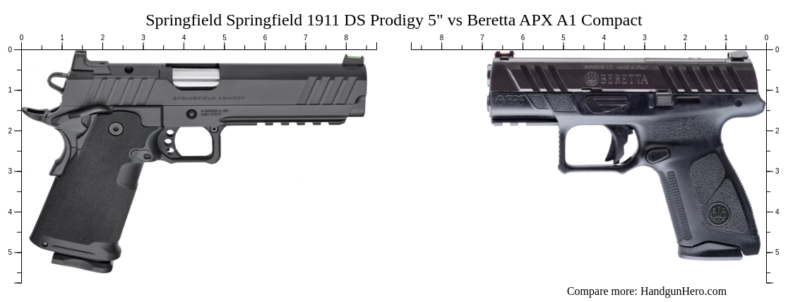 Springfield Springfield 1911 DS Prodigy 5" vs Beretta APX A1 Compact ...