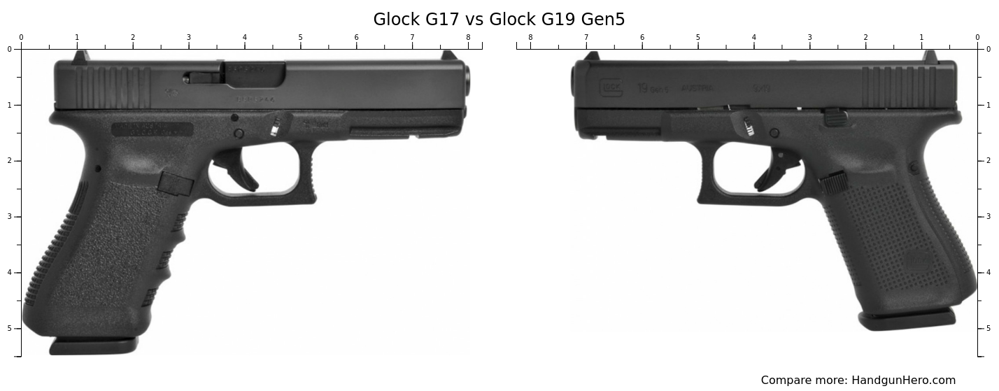 Glock G17 vs Glock G19 Gen5 vs Glock G45 size comparison | Handgun Hero
