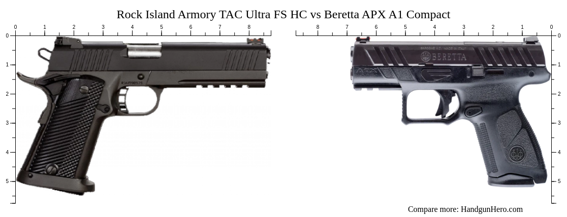 Rock Island Armory TAC Ultra FS HC vs Beretta APX A1 Compact size ...