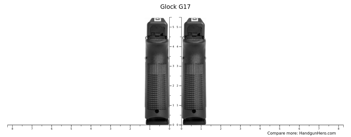Compare Glock G17 size against other handguns | Handgun Hero