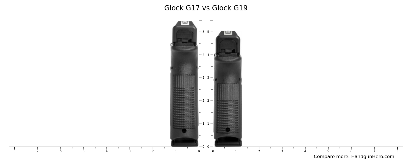 Glock G17 vs Glock G19 size comparison | Handgun Hero