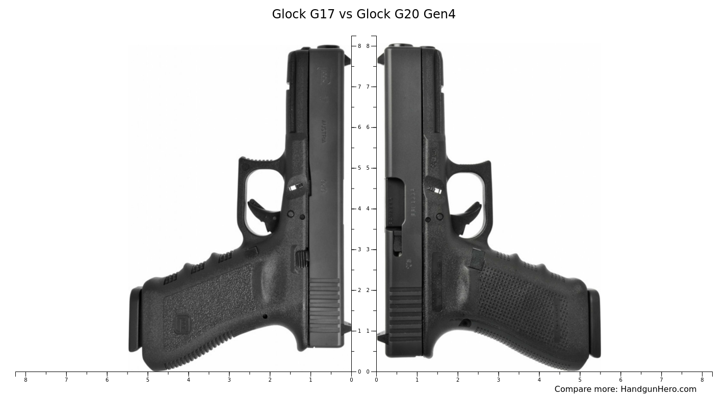 Glock G17 vs Glock G20 Gen4 size comparison | Handgun Hero