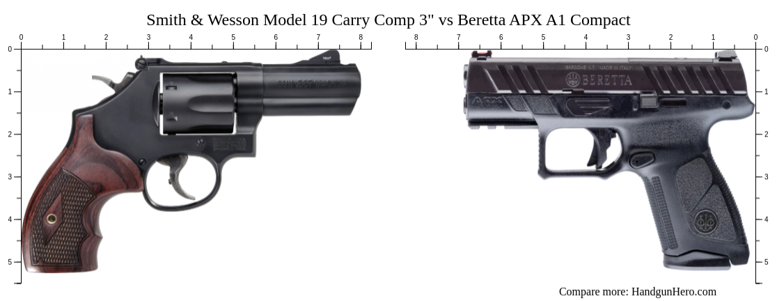 Smith & Wesson Model 19 Carry Comp 3" vs Beretta APX A1 Compact size ...