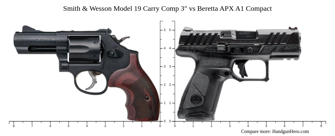 Smith & Wesson Model 19 Carry Comp 3" vs Beretta APX A1 Compact size ...