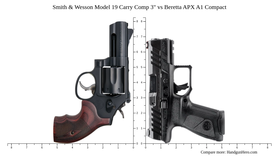 Smith & Wesson Model 19 Carry Comp 3" vs Beretta APX A1 Compact size ...