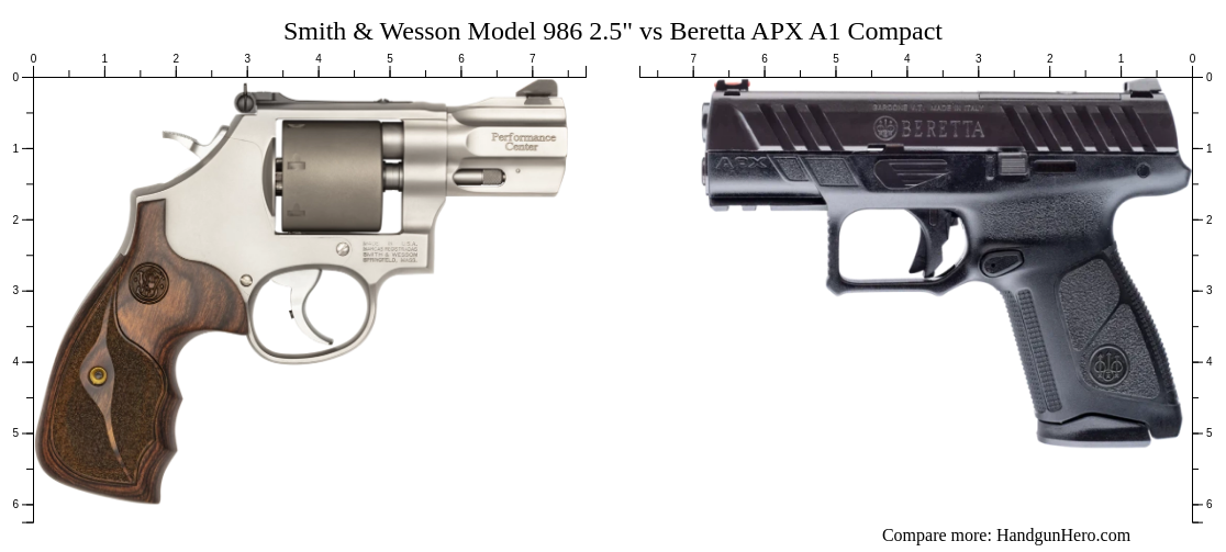 Smith & Wesson Model 986 2.5" vs Beretta APX A1 Compact size comparison ...