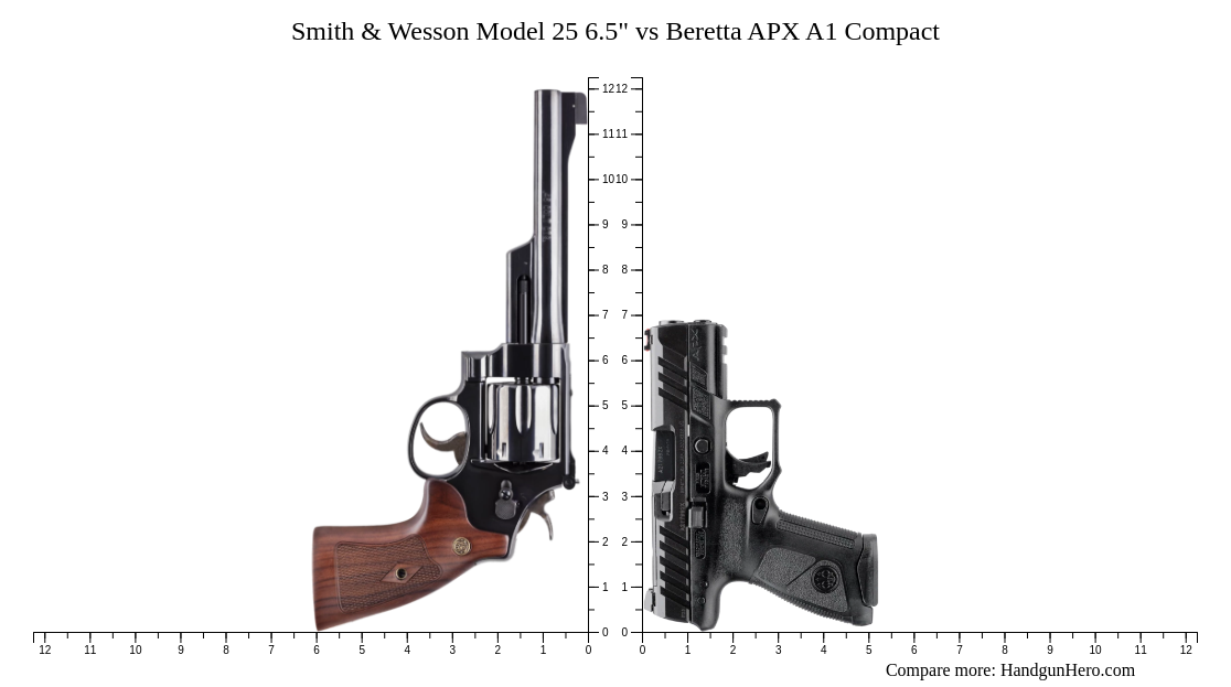 Smith & Wesson Model 25 6.5" vs Beretta APX A1 Compact size comparison ...