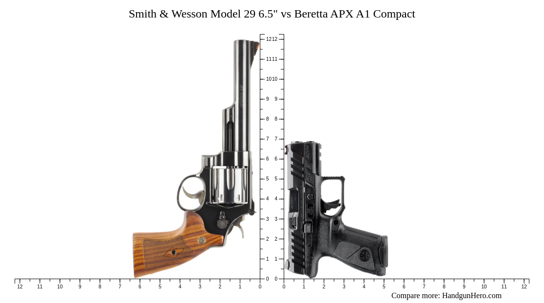 Smith & Wesson Model 29 6.5" vs Beretta APX A1 Compact size comparison ...