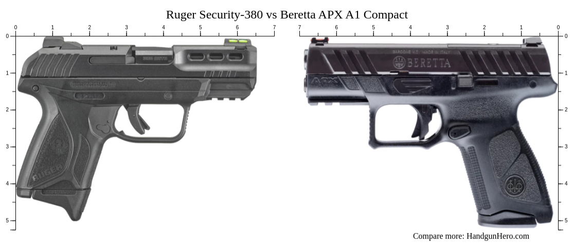 Ruger Security-380 vs Beretta APX A1 Compact size comparison | Handgun Hero