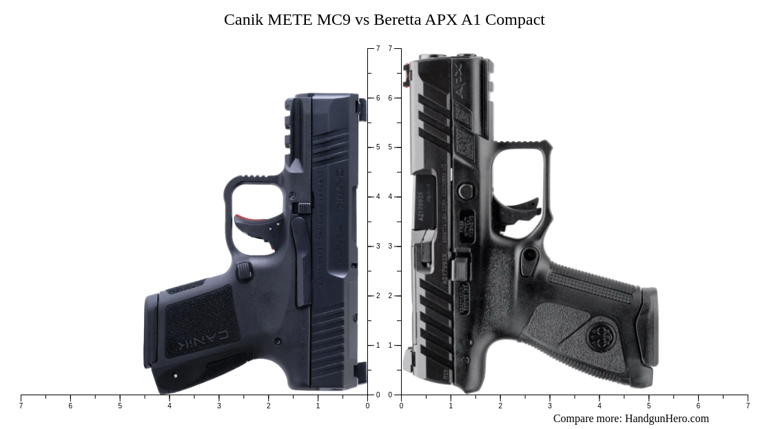 Sig Sauer P365 vs Beretta APX Carry vs Smith & Wesson M&P 9 Shield Plus vs Canik METE MC9 vs ...