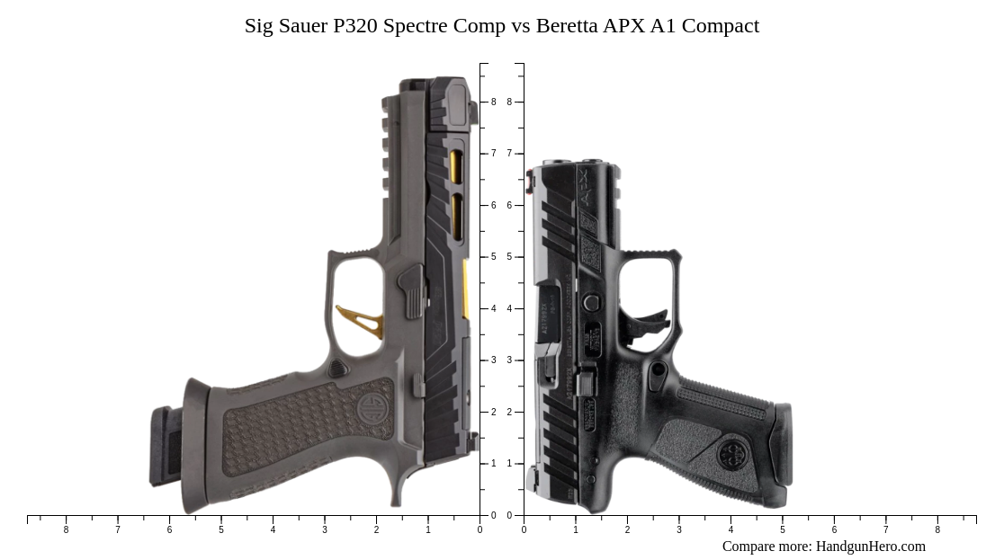 Sig Sauer P320 Spectre Comp vs Beretta APX A1 Compact size comparison ...