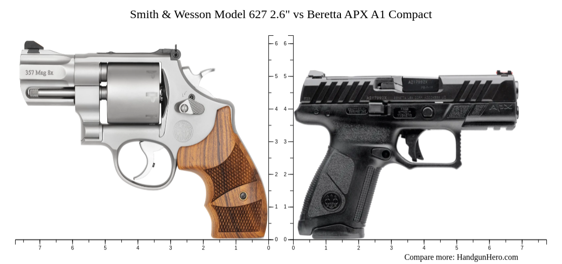Smith & Wesson Model 627 2.6" vs Beretta APX A1 Compact size comparison | Handgun Hero