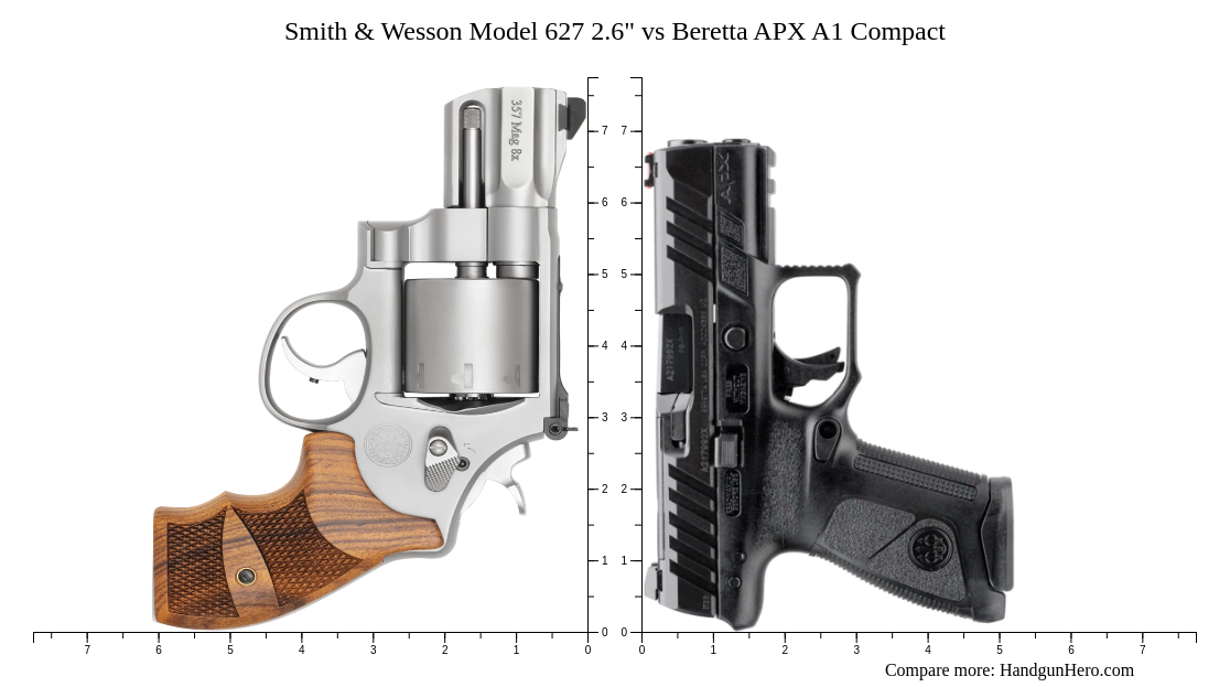 Smith & Wesson Model 627 2.6" vs Beretta APX A1 Compact size comparison ...