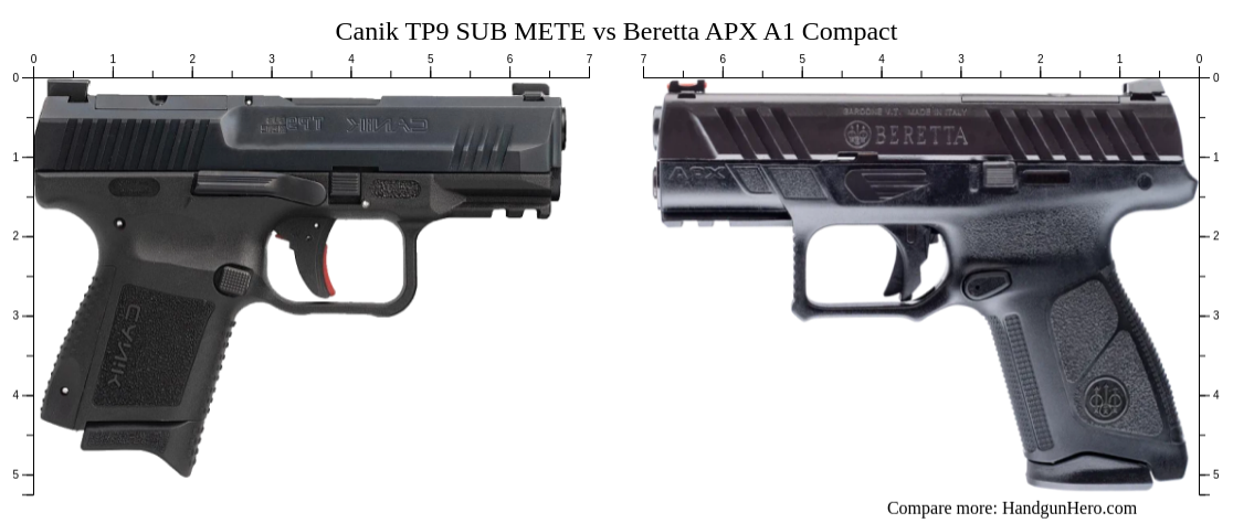 Canik TP9 SUB METE vs Beretta APX A1 Compact size comparison | Handgun Hero