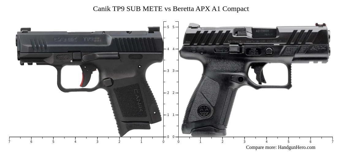 Canik TP9 SUB METE vs Beretta APX A1 Compact size comparison | Handgun Hero