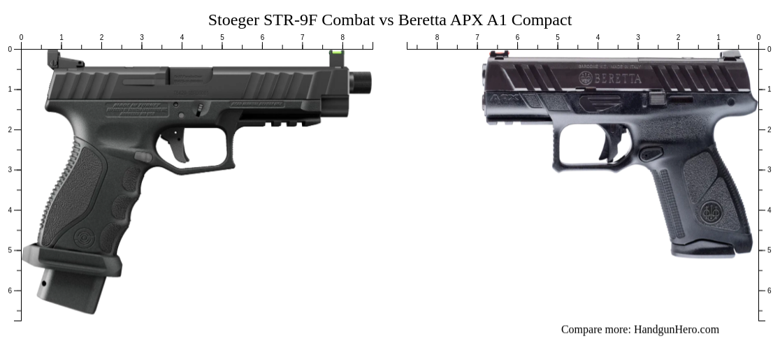 Stoeger STR-9F Combat vs Beretta APX A1 Compact size comparison ...