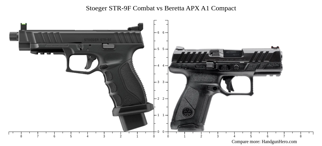 Stoeger STR-9F Combat vs Beretta APX A1 Compact size comparison ...