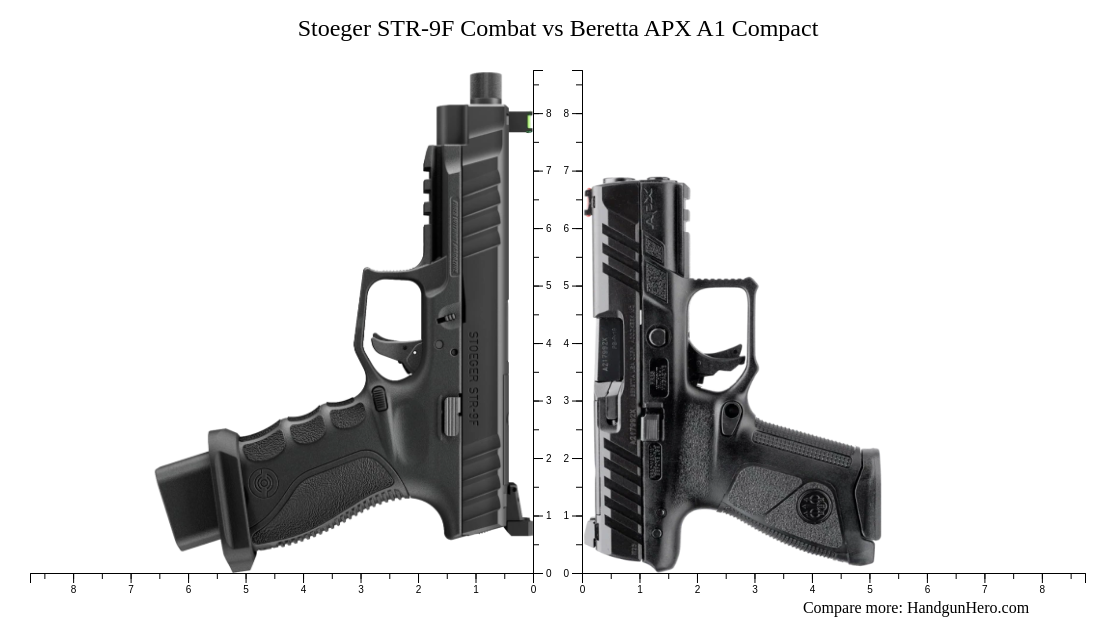 Stoeger STR-9F Combat vs Beretta APX A1 Compact size comparison ...