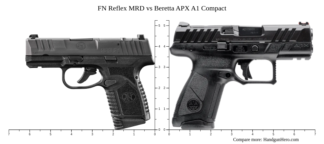 FN Reflex MRD vs Beretta APX A1 Compact size comparison | Handgun Hero