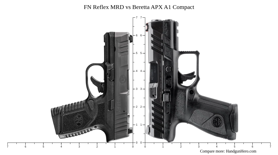 FN Reflex MRD vs Beretta APX A1 Compact size comparison | Handgun Hero
