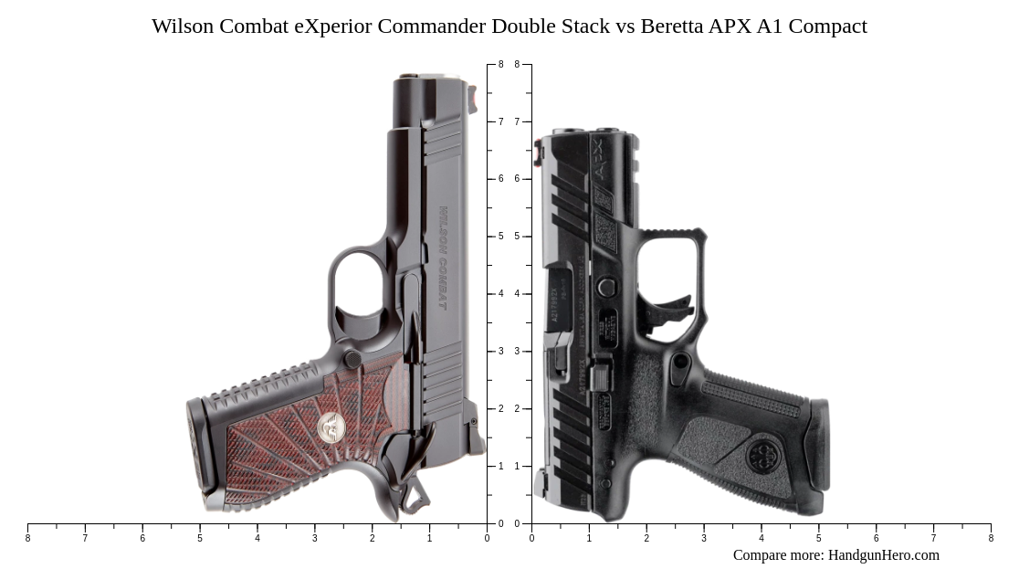 Wilson Combat eXperior Commander Double Stack vs Beretta APX A1 Compact ...