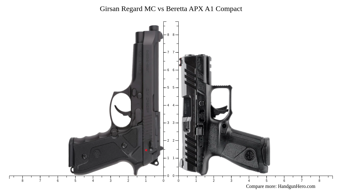 Girsan Regard MC vs Beretta APX A1 Compact size comparison | Handgun Hero
