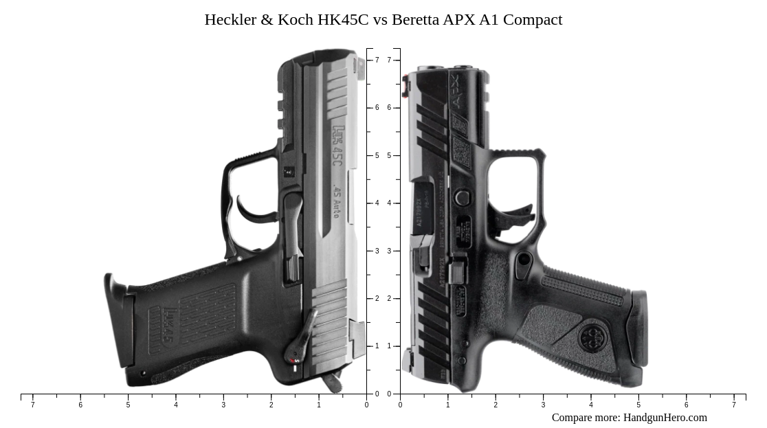 Heckler & Koch HK45C vs Beretta APX A1 Compact size comparison ...