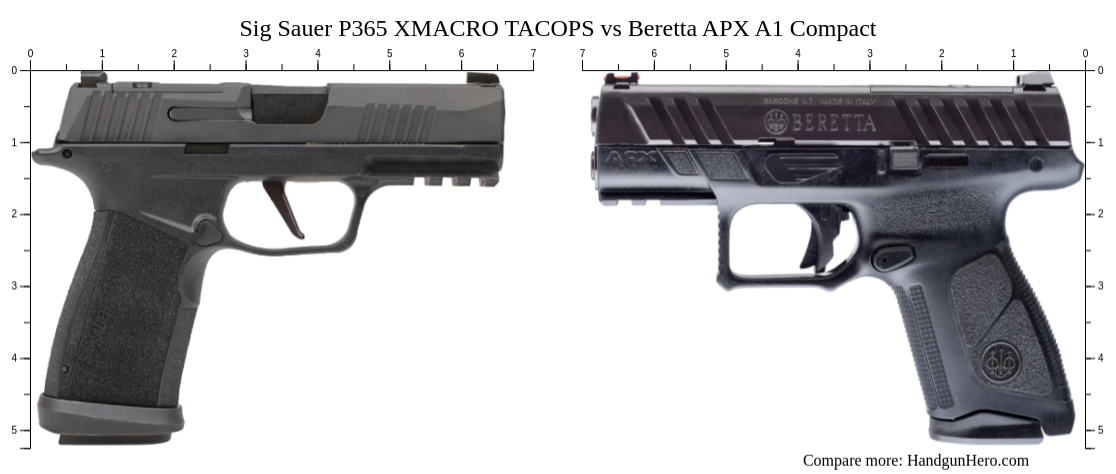 Glock G43x Vs Sig Sauer P365 Xl Vs Sig Sauer P365x Vs Sig Sauer P365
