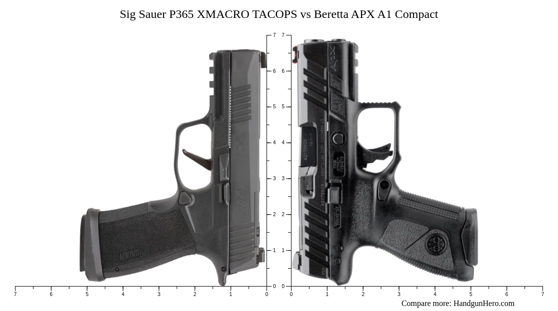 Heckler And Koch Vp9 Vs Glock G43x Vs Sig Sauer P365 Xmacro Tacops Vs