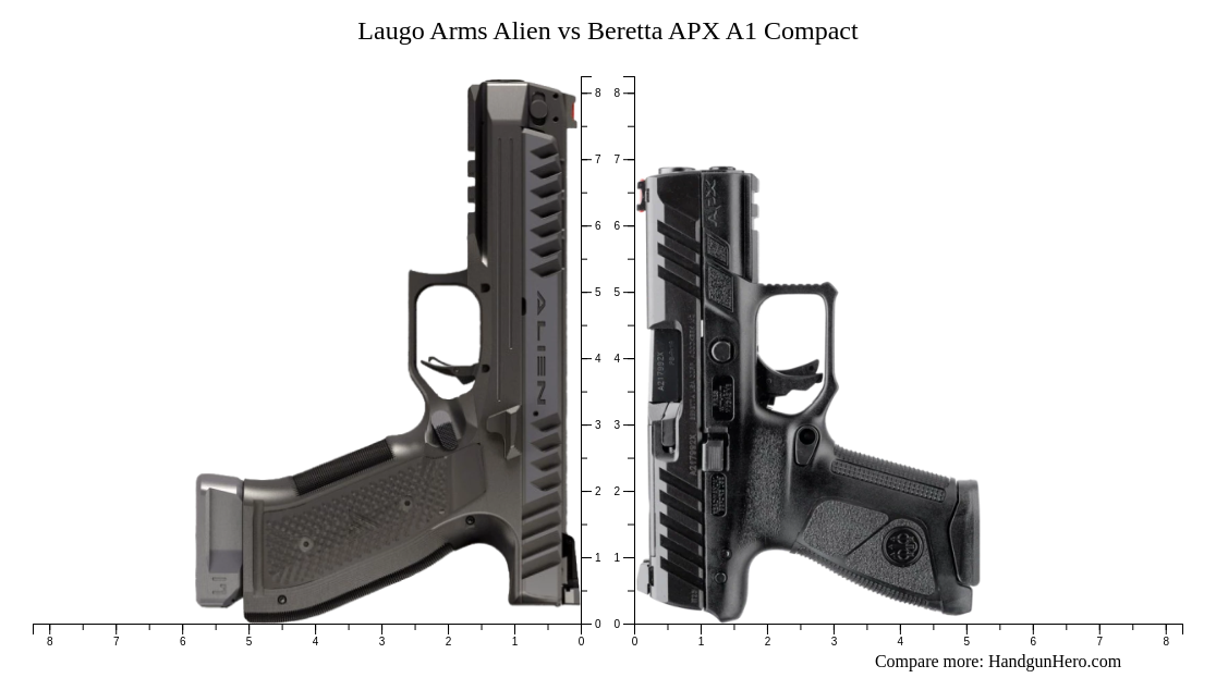 Laugo Arms Alien vs Beretta APX A1 Compact size comparison | Handgun Hero