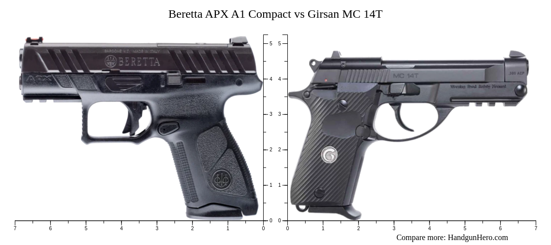 Beretta APX A1 Compact vs Girsan MC 14T size comparison | Handgun Hero