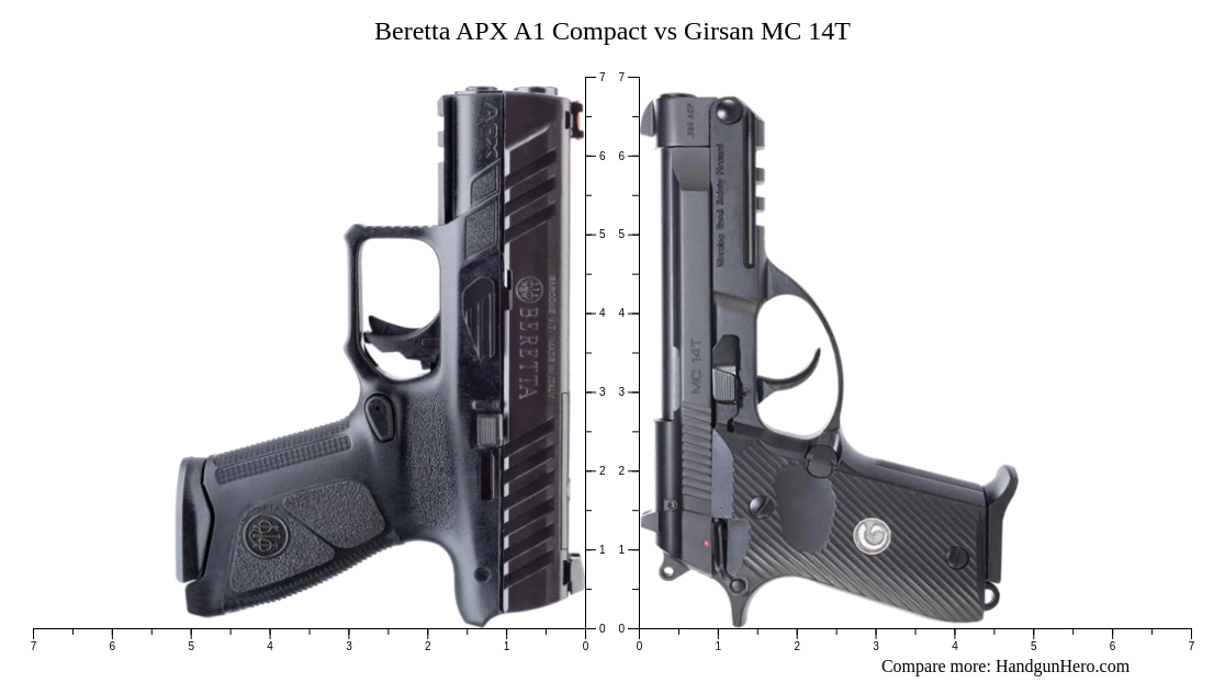 Beretta APX A1 Compact vs Girsan MC 14T size comparison | Handgun Hero