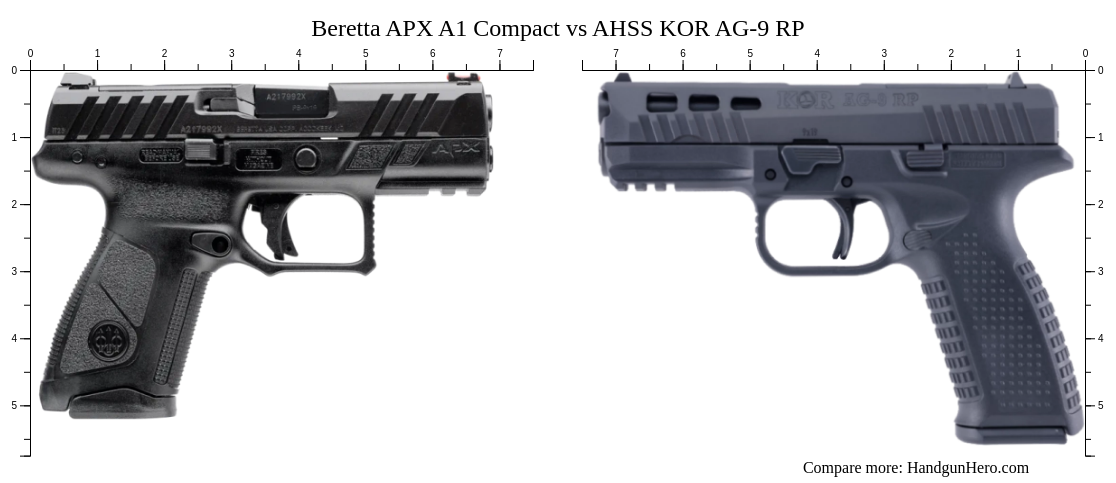 Beretta APX A1 Compact vs AHSS KOR AG-9 RP size comparison | Handgun Hero