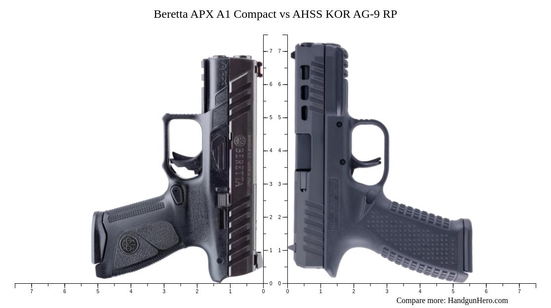 Beretta APX A1 Compact vs AHSS KOR AG-9 RP size comparison | Handgun Hero