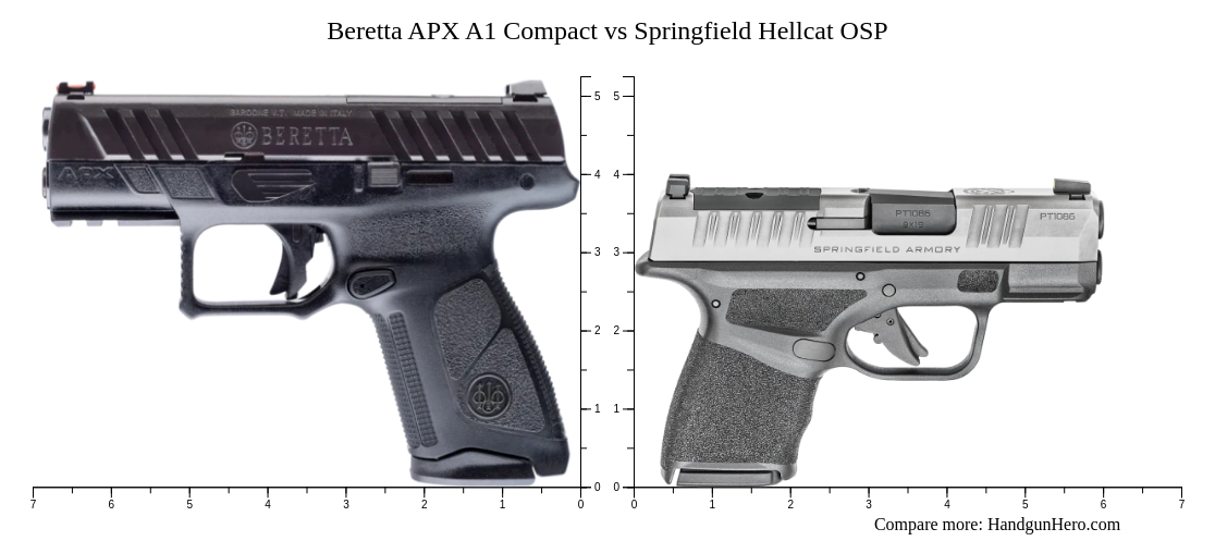 Glock G43 vs Glock G26 vs Beretta APX A1 Compact vs Taurus GX4 Carry vs ...