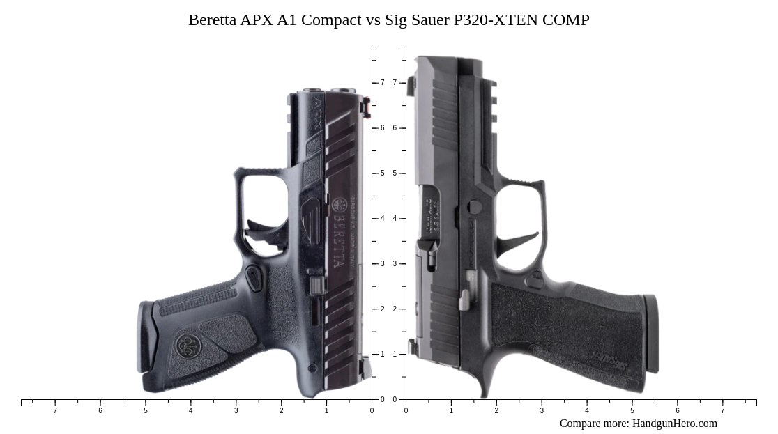 Beretta APX A1 Compact vs Sig Sauer P320-XTEN COMP size comparison | Handgun Hero