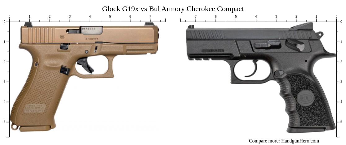 Glock G19x vs Bul Armory Cherokee Compact size comparison | Handgun Hero
