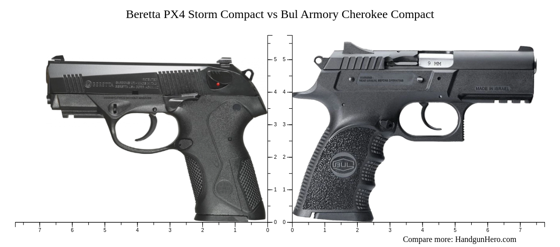 Beretta PX4 Storm Compact vs Bul Armory Cherokee Compact size ...