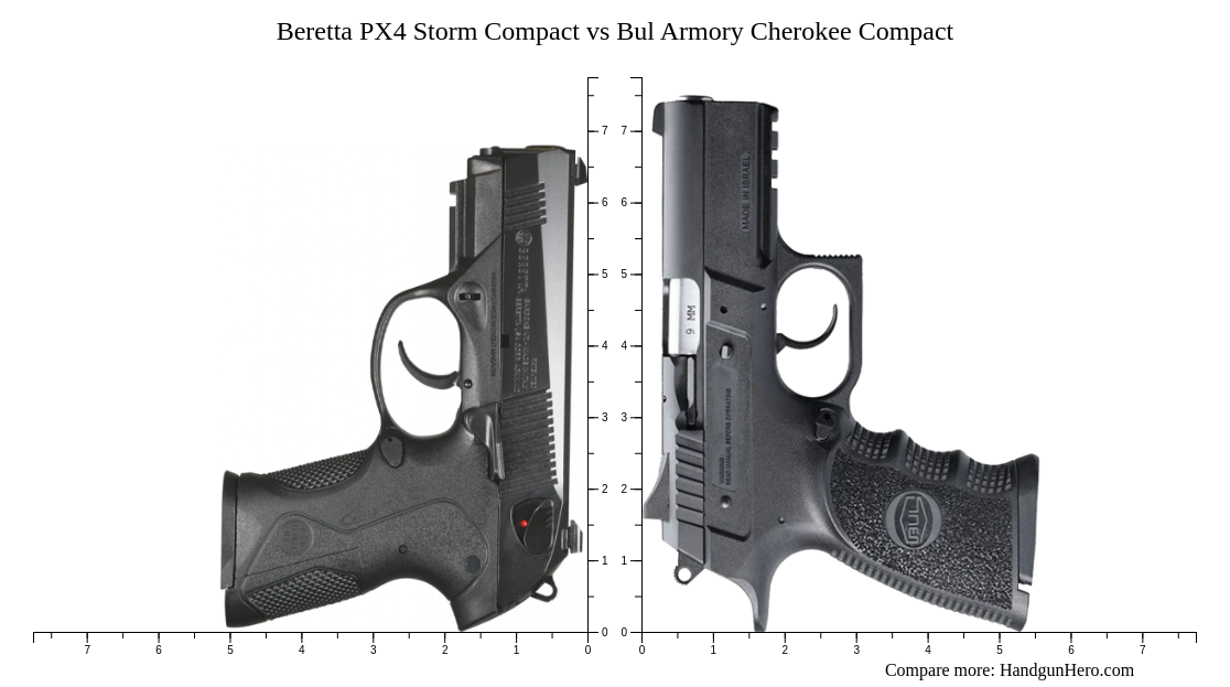 Beretta PX4 Storm Compact vs Bul Armory Cherokee Compact size ...