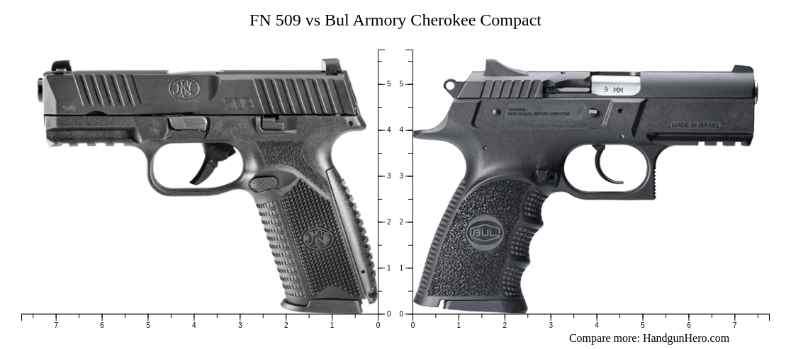 FN 509 vs Bul Armory Cherokee Compact size comparison | Handgun Hero