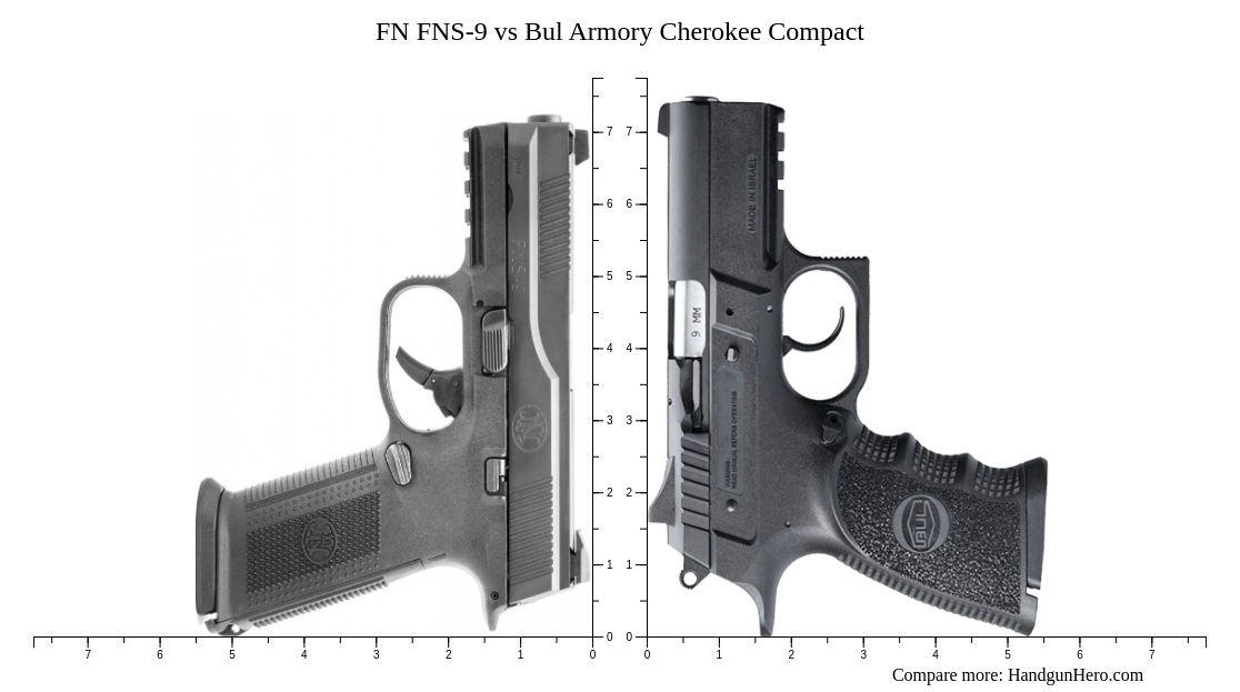 FN FNS-9 vs Bul Armory Cherokee Compact size comparison | Handgun Hero