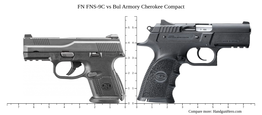 FN FNS-9C vs Bul Armory Cherokee Compact size comparison | Handgun Hero