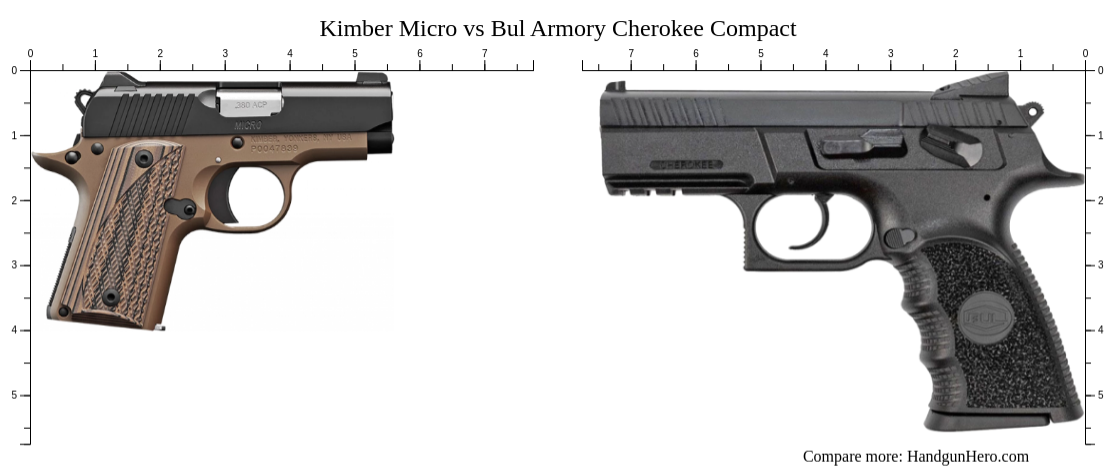 Kimber Micro vs Bul Armory Cherokee Compact size comparison | Handgun Hero
