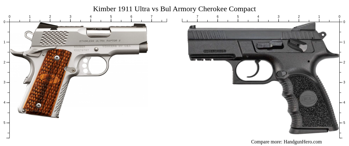 Kimber 1911 Ultra vs Bul Armory Cherokee Compact size comparison ...