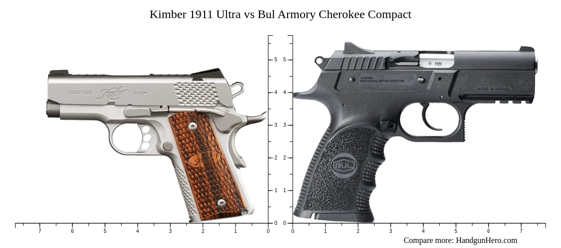 Kimber 1911 Ultra vs Bul Armory Cherokee Compact size comparison ...