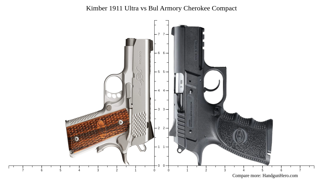 Kimber 1911 Ultra vs Bul Armory Cherokee Compact size comparison ...