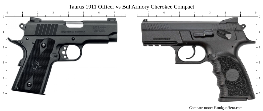 Taurus 1911 Officer vs Bul Armory Cherokee Compact size comparison ...