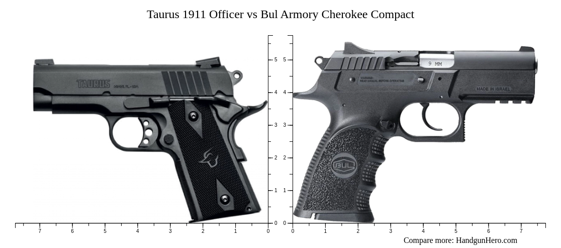 Taurus 1911 Officer vs Bul Armory Cherokee Compact size comparison ...