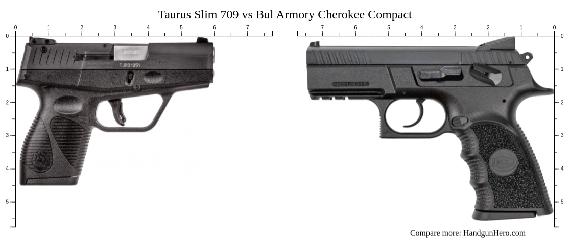 Taurus Slim 709 vs Bul Armory Cherokee Compact size comparison ...